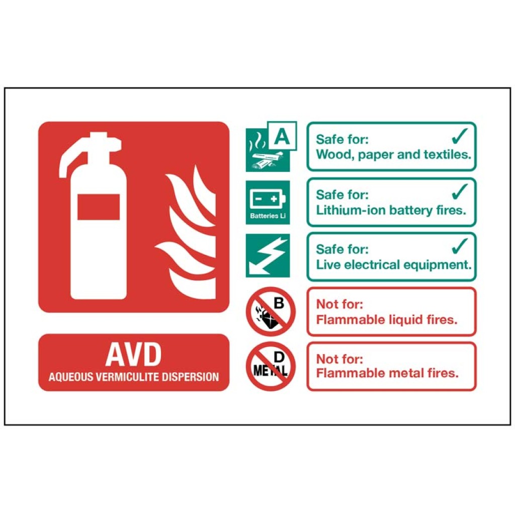 Water Extinguisher Identification