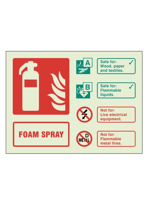 AFFF Foam Spray Extinguisher Identification