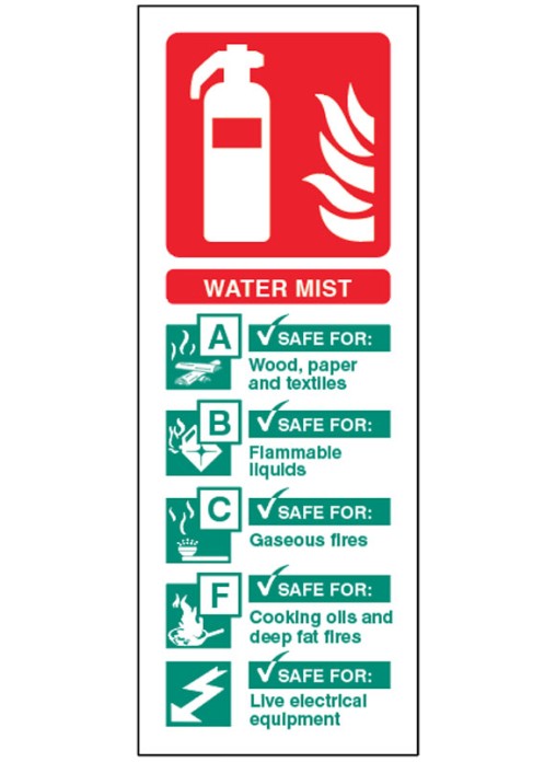 Water Mist Extinguisher Identification