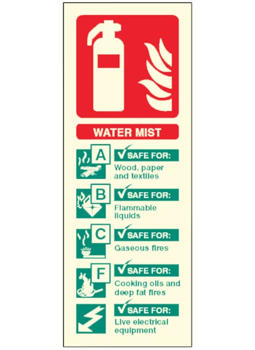 Water Mist Extinguisher Identification