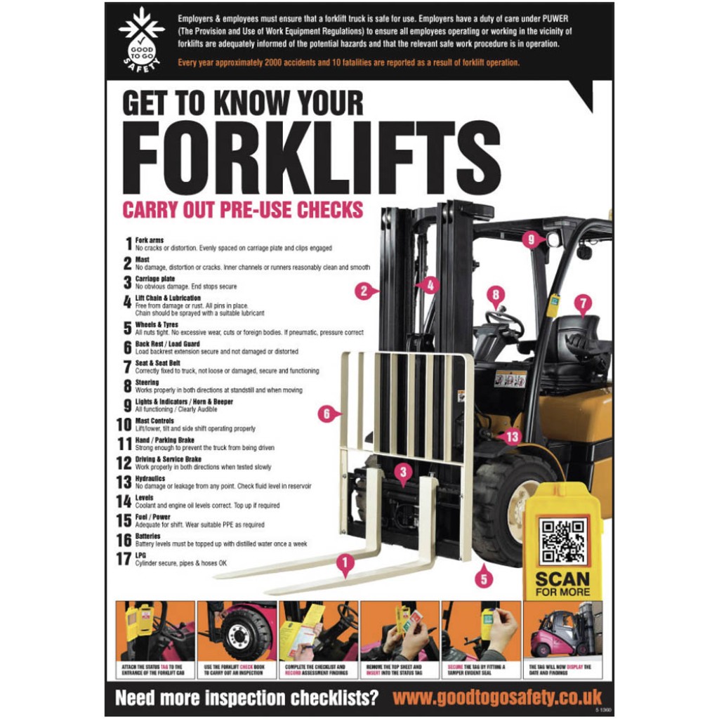 Forklift Inspection Checklist - Poster (A2)