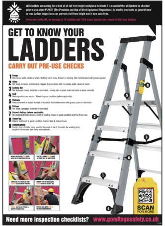 Ladder Inspection Checklist - Poster (A2)