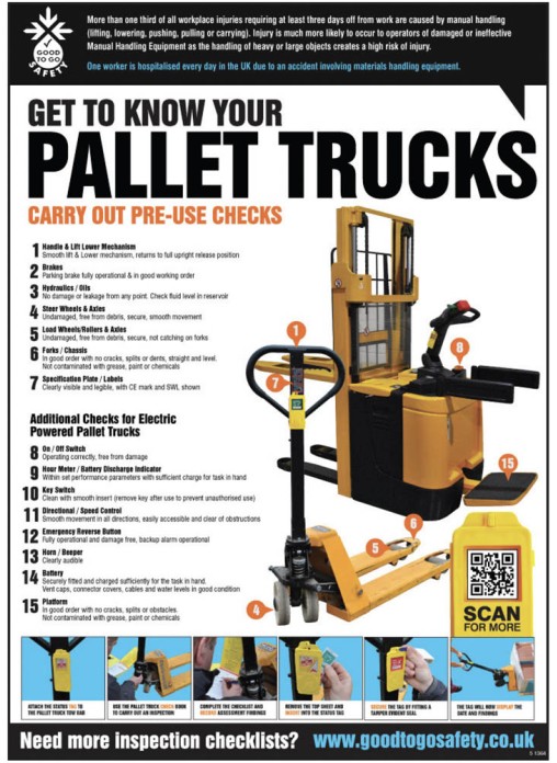 Pallet Truck Inspection Checklist - Poster (A2)
