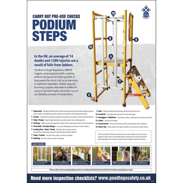 GTG Podium Steps Inspection - Poster