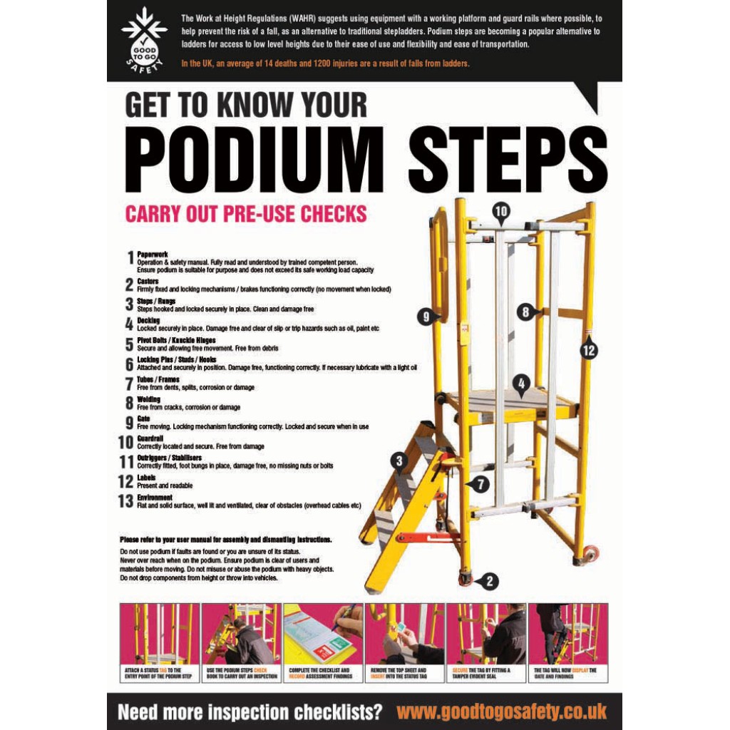 GTG Podium Steps Inspection - Poster