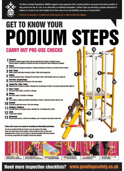 GTG Podium Steps Inspection - Poster