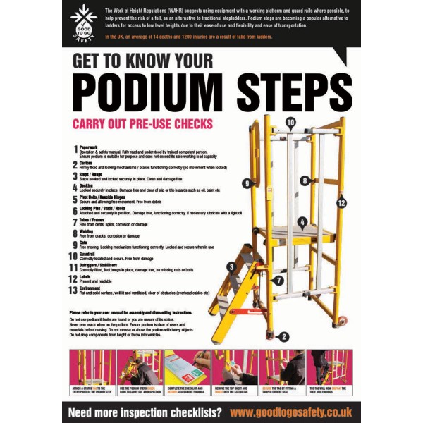 GTG Podium Steps Inspection - Poster