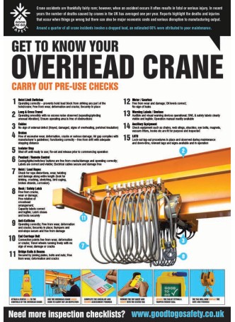 GTG Overhead Crane Inspection - Poster