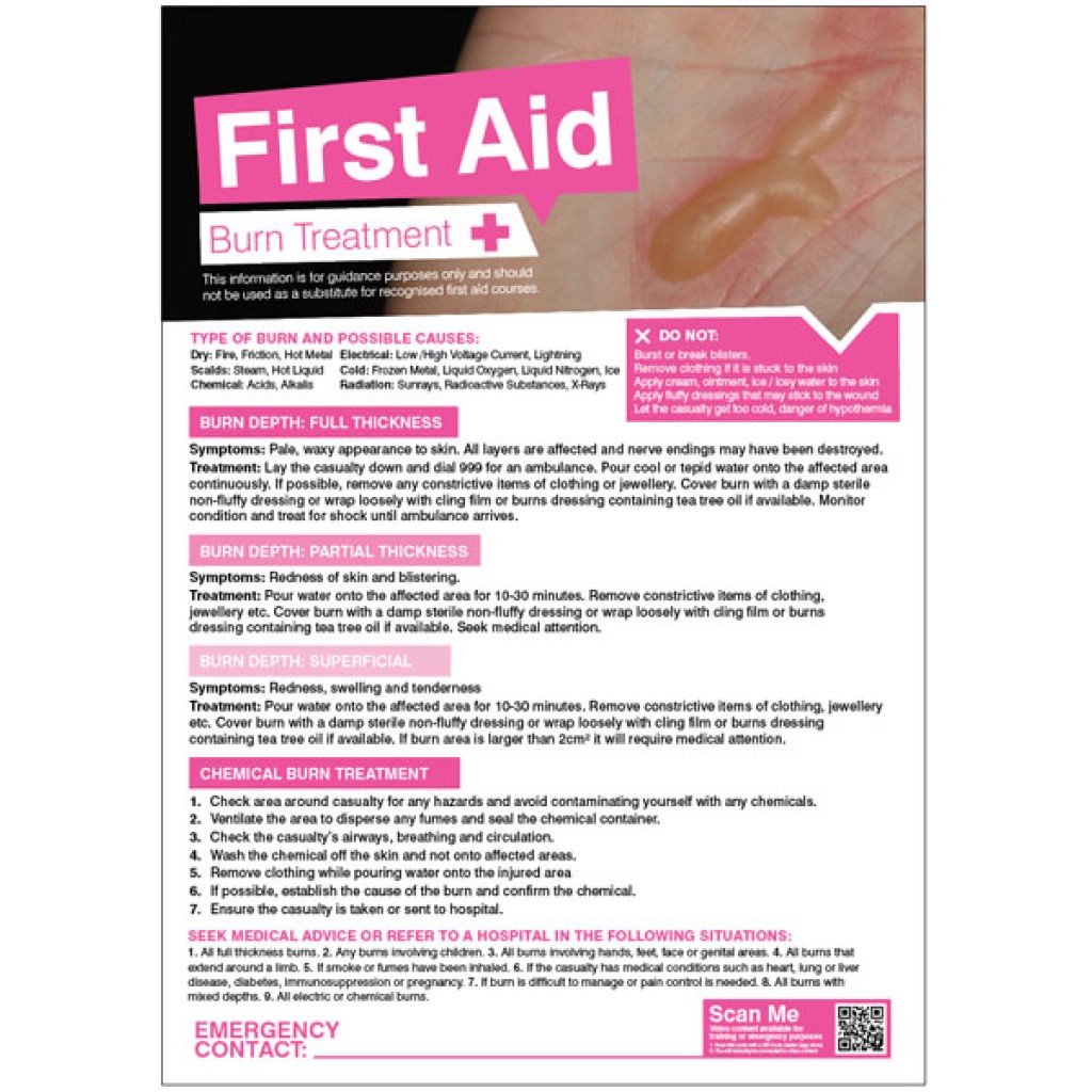 First Aid Burns - Poster