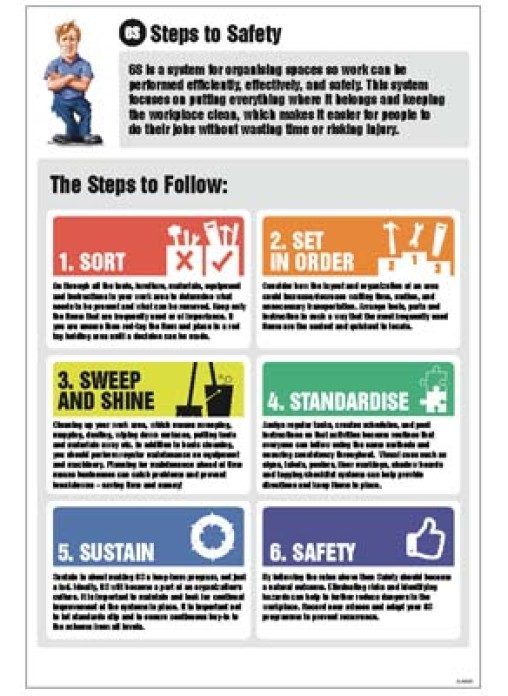 Steps to Safety Information - Poster