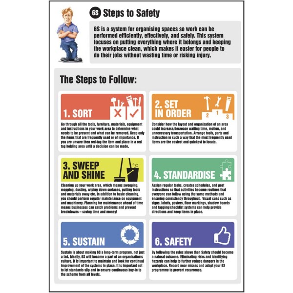Steps to Safety Information - Poster