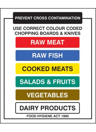 Chopping Boards and Knives Prevent Cross Contamination