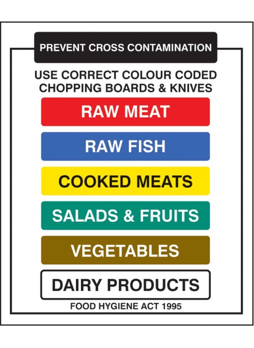Chopping Boards and Knives Prevent Cross Contamination