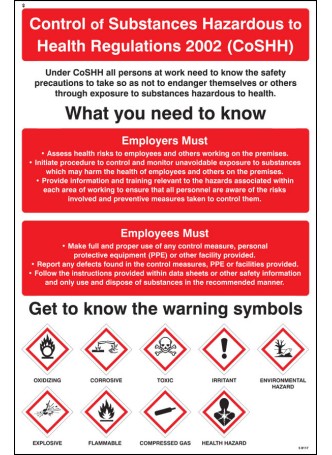 Control Substances Hazardous to Health - Poster
