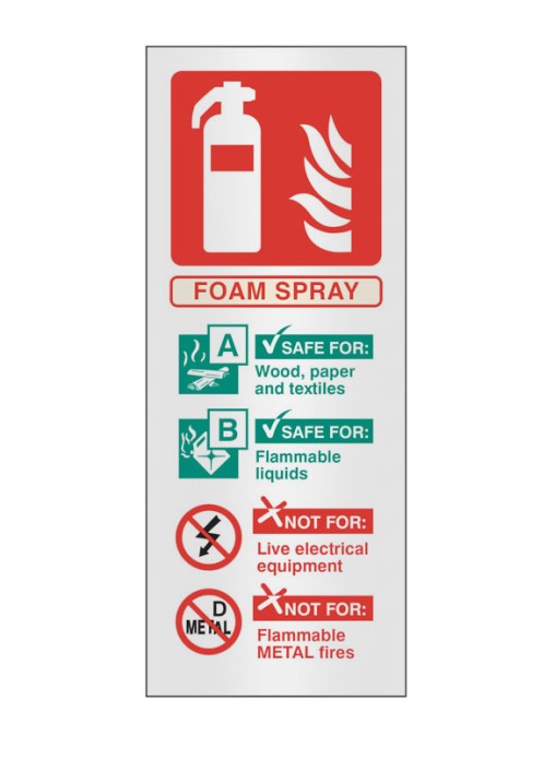 AFFF Foam Spray Extinguisher Identification
