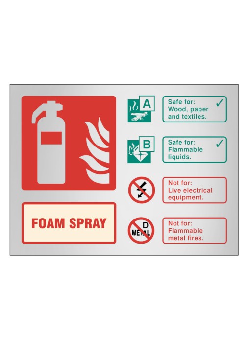 AFFF Foam Spray Extinguisher Identification