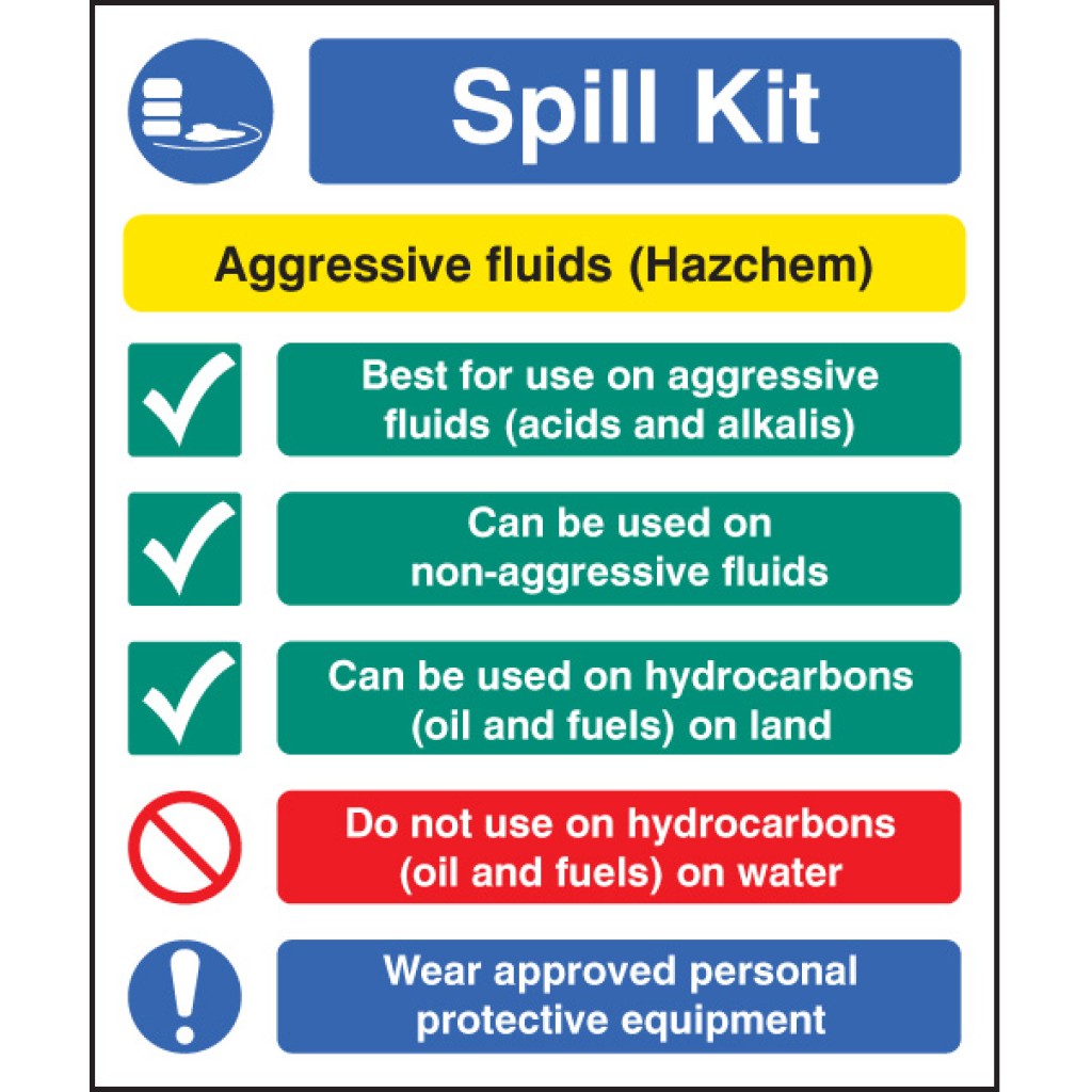 Spill Kit Aggressive Fluids Hazchem