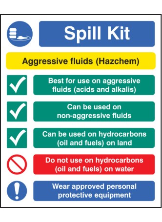 Spill Kit Aggressive Fluids Hazchem